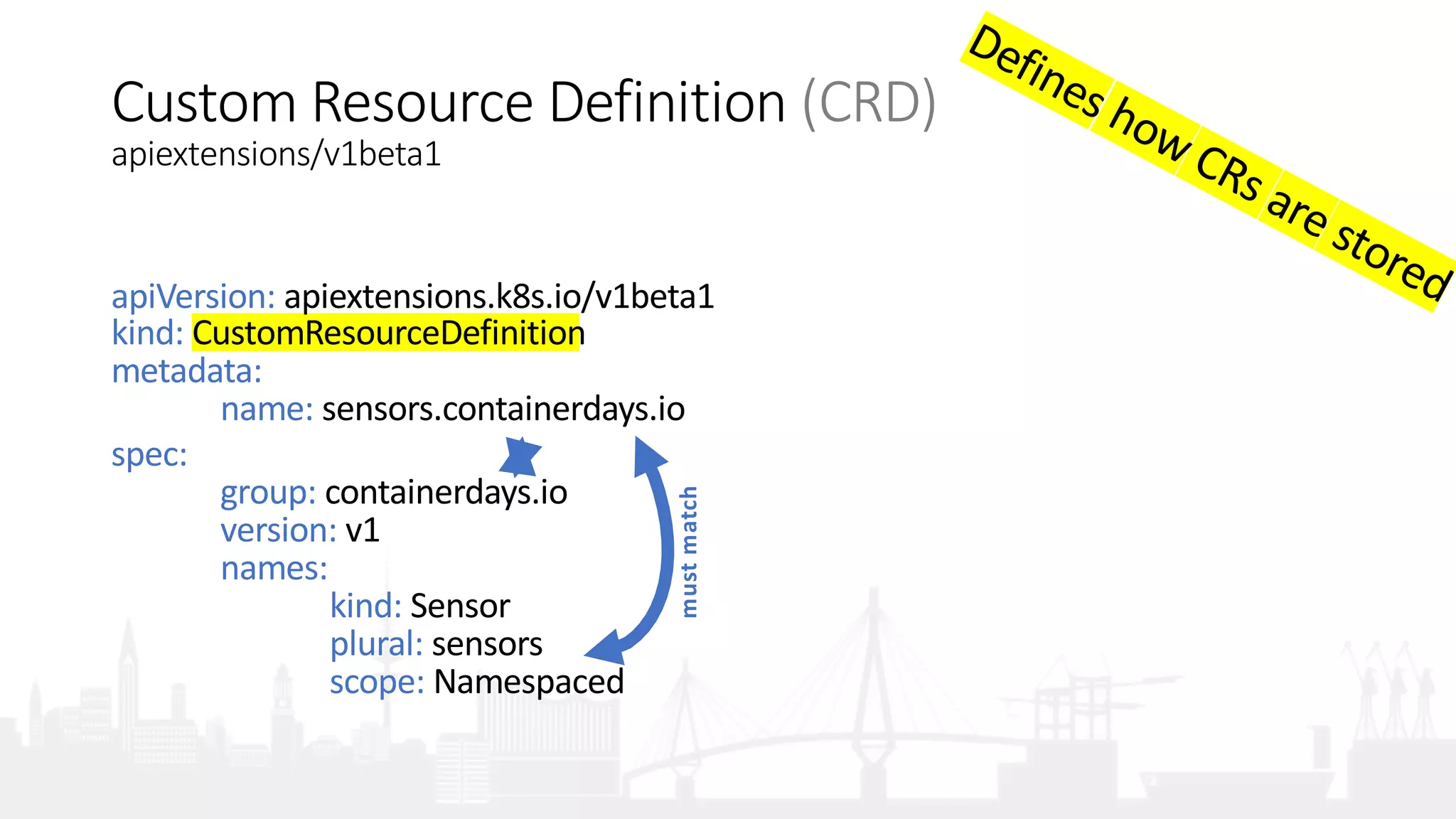 Extending Kubernetes With Customresourcedefinitions Ppt