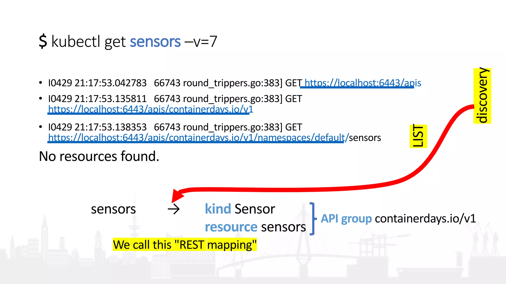 Extending kubernetes with CustomResourceDefinitions | PPT