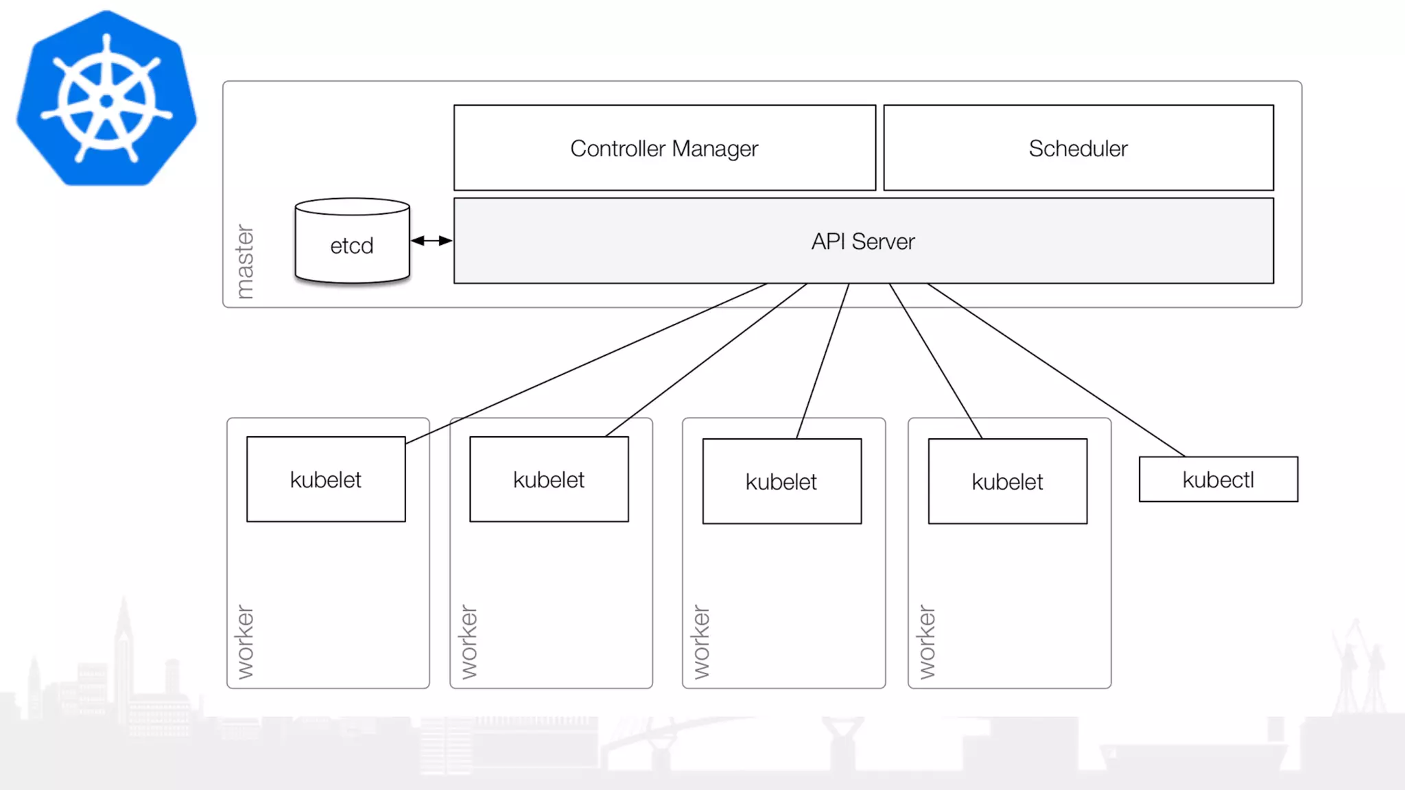 Extending kubernetes with CustomResourceDefinitions | PPT Extending kubernetes with CustomResourceDefinitions | PPT