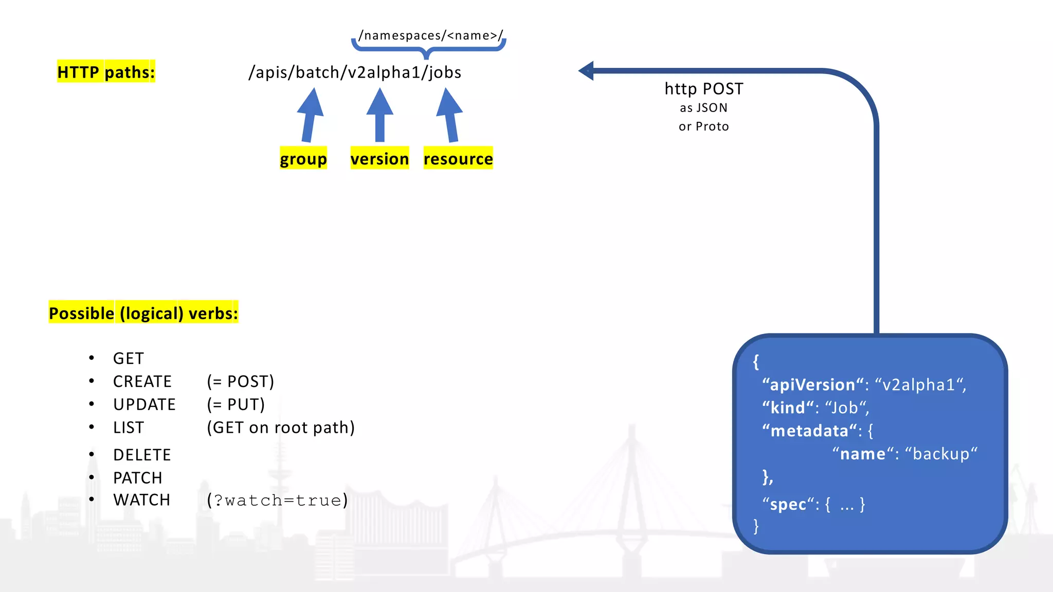 Extending Kubernetes With Customresourcedefinitions Ppt