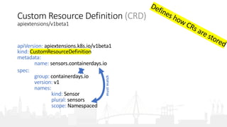 Extending kubernetes with CustomResourceDefinitions | PPT