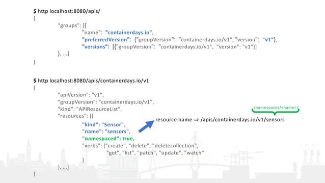 Extending Kubernetes With Customresourcedefinitions Ppt
