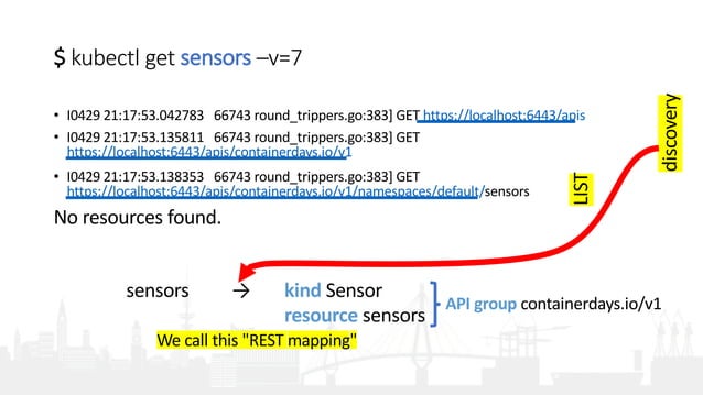 Extending Kubernetes With Customresourcedefinitions Ppt