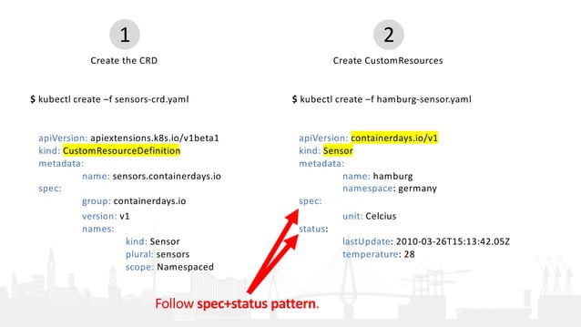 Extending Kubernetes With Customresourcedefinitions Ppt