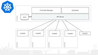 Extending kubernetes with CustomResourceDefinitions | PPT