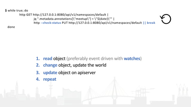 Extending Kubernetes With Customresourcedefinitions Ppt