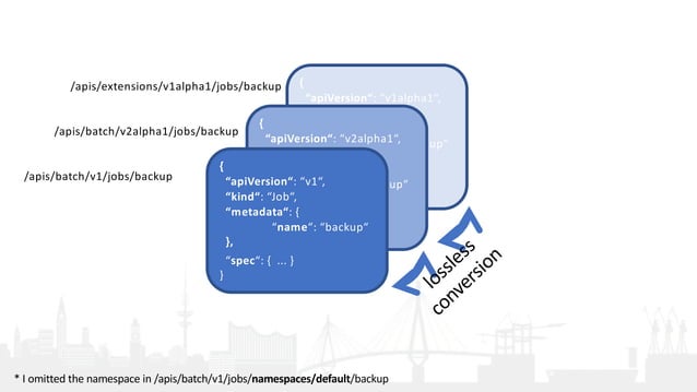 Extending kubernetes with CustomResourceDefinitions | PPT