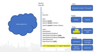 Extending kubernetes with CustomResourceDefinitions | PPT