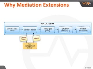 Extending Mediation Flow in WSO2 API Manager | PDF