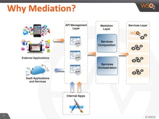 Extending Mediation Flow in WSO2 API Manager | PPT