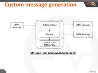 Extending Mediation Flow in WSO2 API Manager | PPT