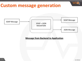 Extending Mediation Flow in WSO2 API Manager | PPT