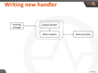 Extending Mediation Flow in WSO2 API Manager | PPT