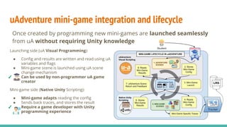 Extending narrative serious games using ad hoc minigames | PDF