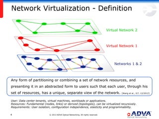 Extending Network Virtualization into the Optical Domain | PPT