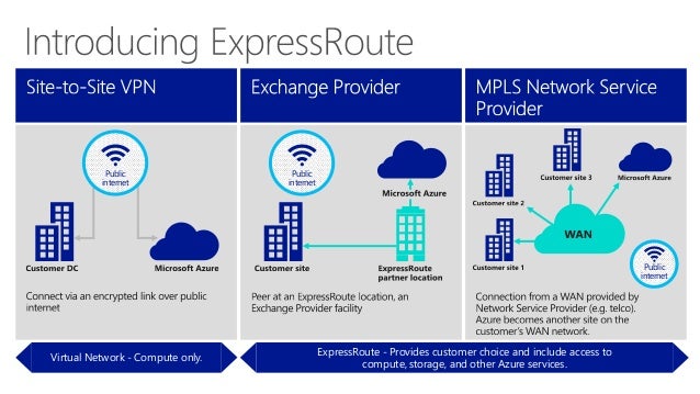 Extending On-Premise Infrastructure To Cloud Extending On-Premise Infrastructure To Cloud