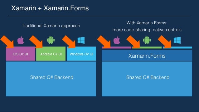 Extending Optimizing And Accelerating Xamarin And Xamarin Forms App…