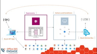 O365Engage17 - Extending power apps and microsoft flow with custom code | PPT