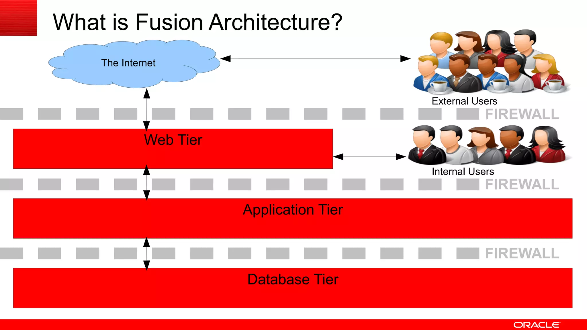 Extending primavera through the fusion stack - Oracle Primavera P6 ...