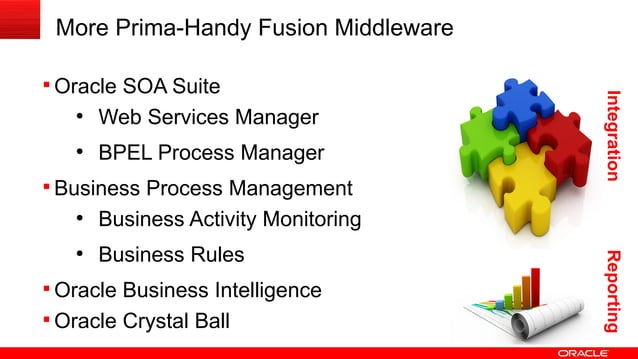 Extending primavera through the fusion stack - Oracle Primavera P6 ...