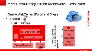 Extending primavera through the fusion stack - Oracle Primavera P6 Collaborate 14 | PDF
