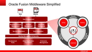 Extending primavera through the fusion stack - Oracle Primavera P6 ...