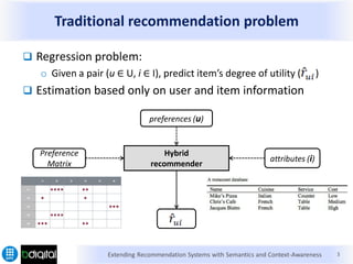 Extending Recommendation Systems With Semantics And Context Awareness | PDF