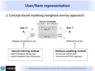 Extending Recommendation Systems With Semantics And Context Awareness | PDF