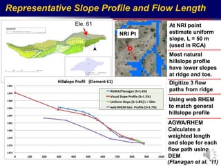 Extending rhem from hillslopes to watersheds | PPTX