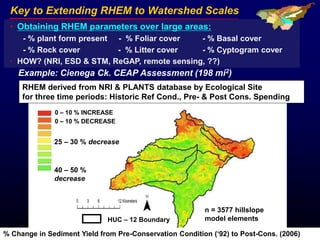 Extending rhem from hillslopes to watersheds | PPTX