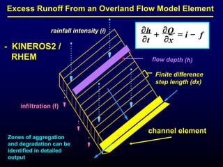 Extending rhem from hillslopes to watersheds | PPTX