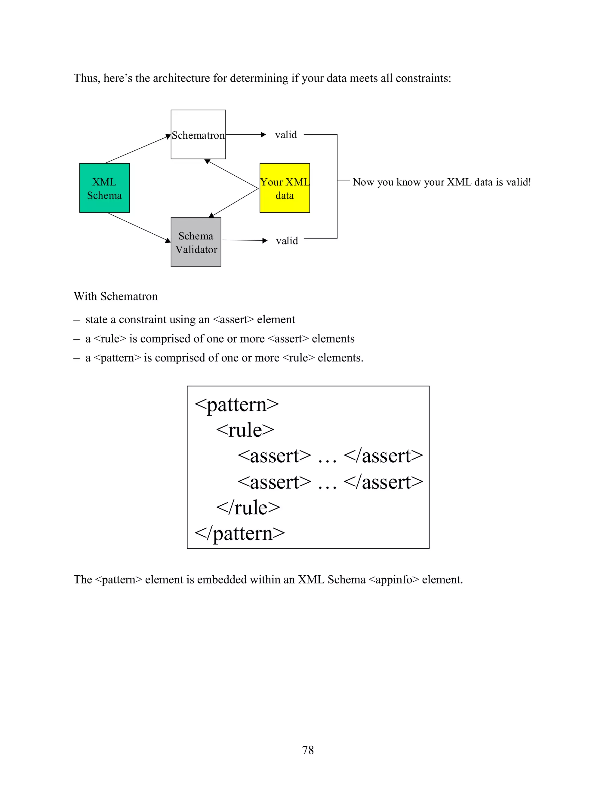 Extending Schemas | PDF