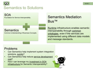 Extending SOA Infrastructure for Semantic Interoperability | PPT