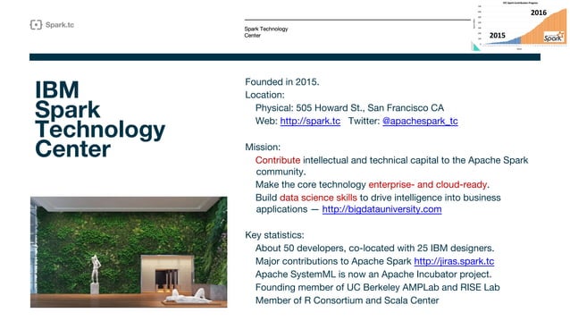 Extending spark ML for custom models now with python! | PPT
