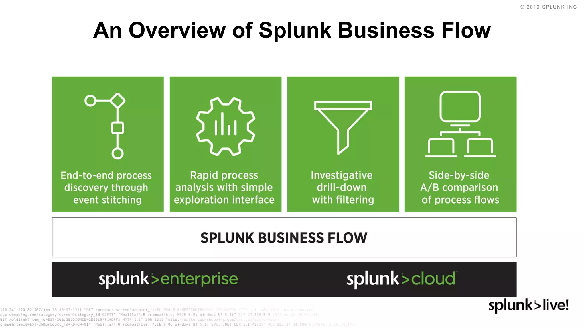 Extending Splunk to Business Use Cases With Automated Process Mining | PPT