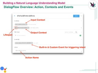 Extending the google_assistant | PPT