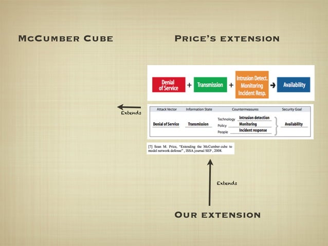 Extending the McCumber Cube to Model Software System Maintenance Tasks ...