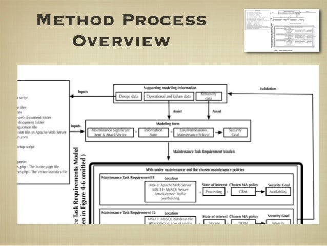Extending The Mccumber Cube To Model Software System Maintenance Tasks