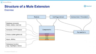 Extending the Mule Runtime - Building a Circuit Breaker Component.pptx ...