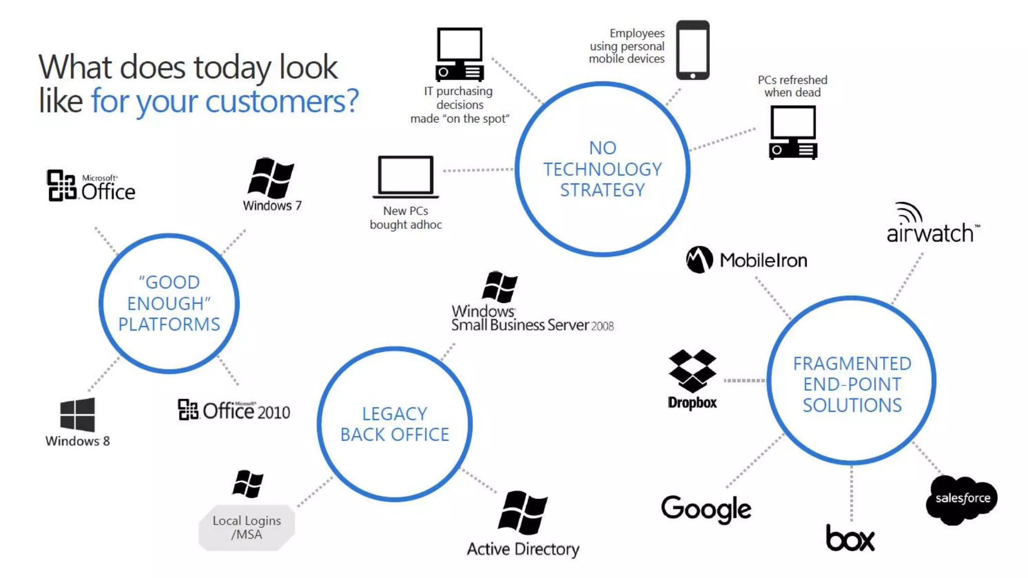 Extending your SharePoint Information Architecture to Microsoft Teams ...