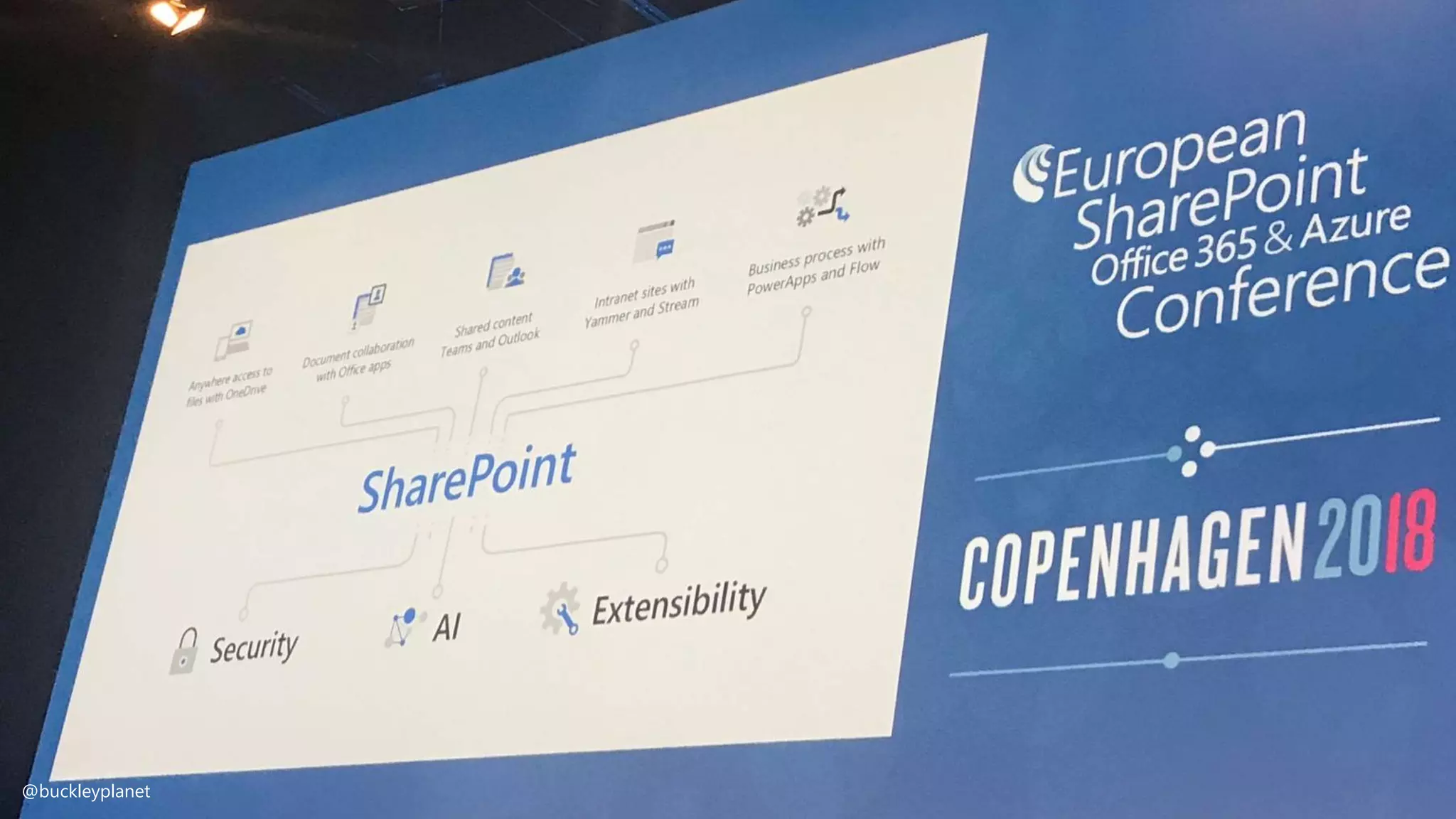 Extending your SharePoint Information Architecture to Microsoft Teams | PPTX