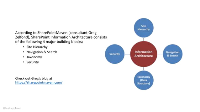 Extending your SharePoint Information Architecture to Microsoft Teams | PPT