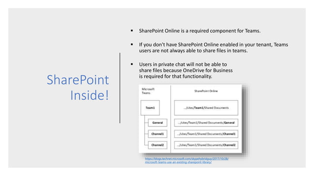 Extending your SharePoint Information Architecture to Microsoft Teams | PPT