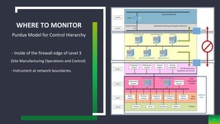 Extending Zeek for ICS Defense | PDF | Computing | Technology & Computing