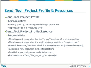 Extending Zend_Tool | KEY
