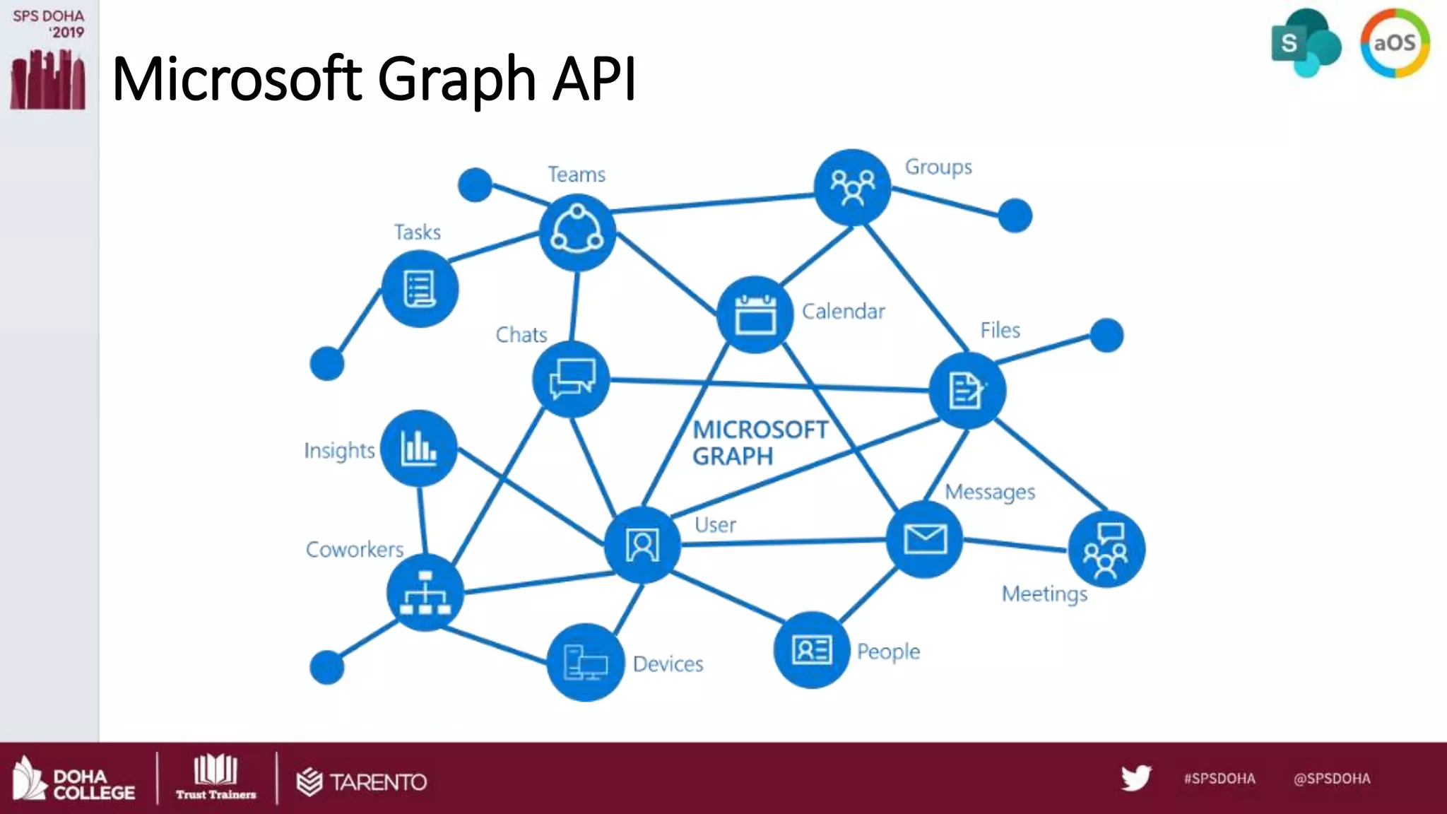 Extend Microsoft Flow Capabilities Using Microsoft Graph API | PPT Extend Microsoft Flow Capabilities Using Microsoft Graph API | PPT