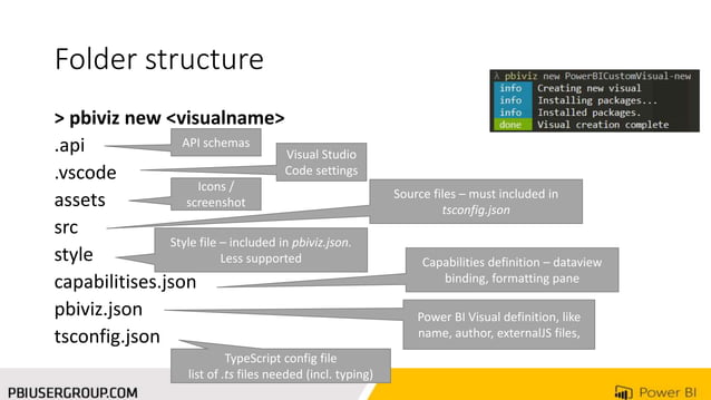 Extending Power BI With Your Own Custom Visual | PPT