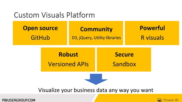 Extending Power BI With Your Own Custom Visual | PPT