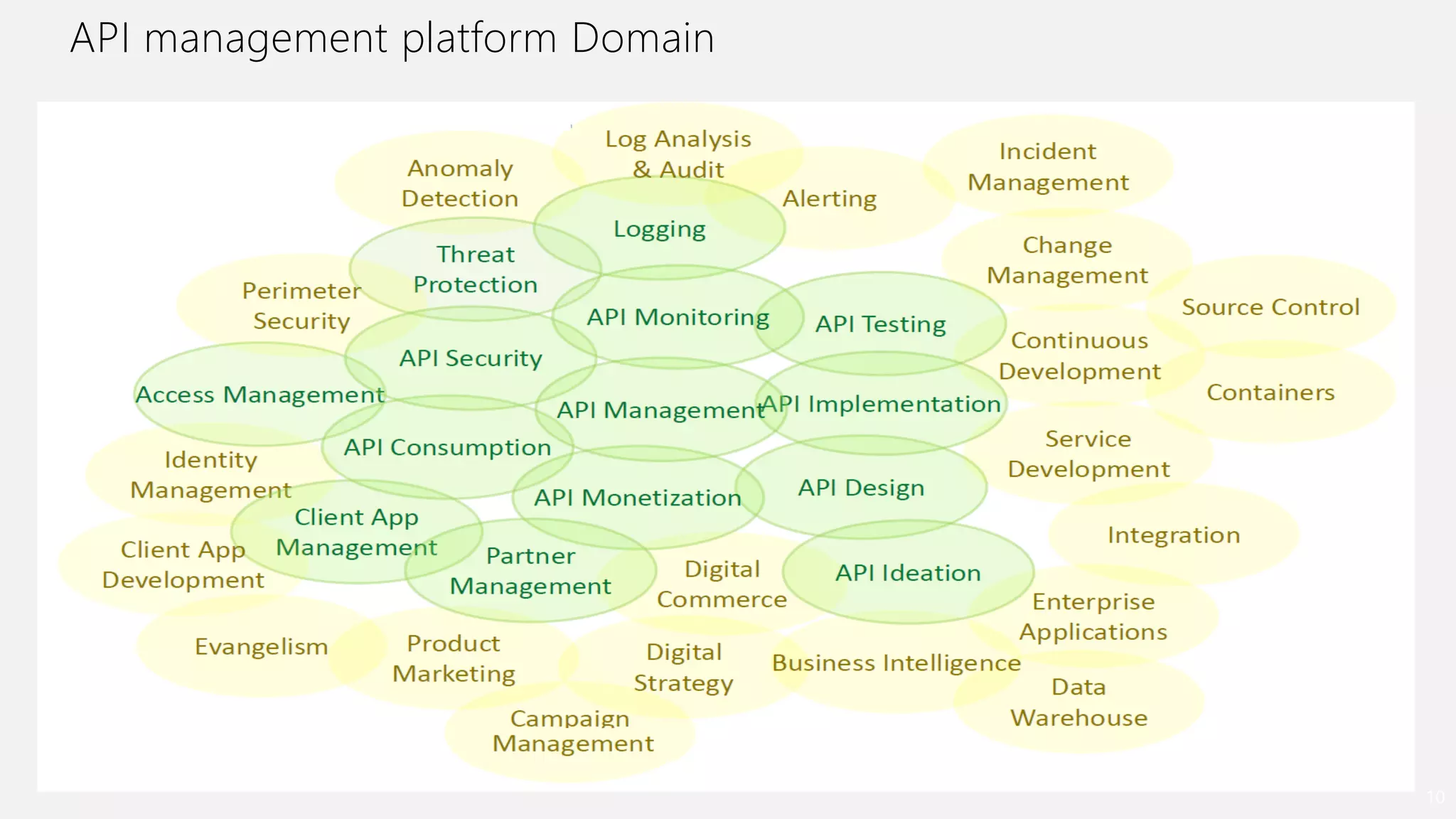 Extend soa with api management Sangam18 | PDF | Cloud Computing | Internet