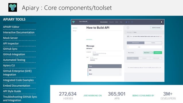 Extend soa with api management Sangam18 | PDF | Cloud Computing | Internet